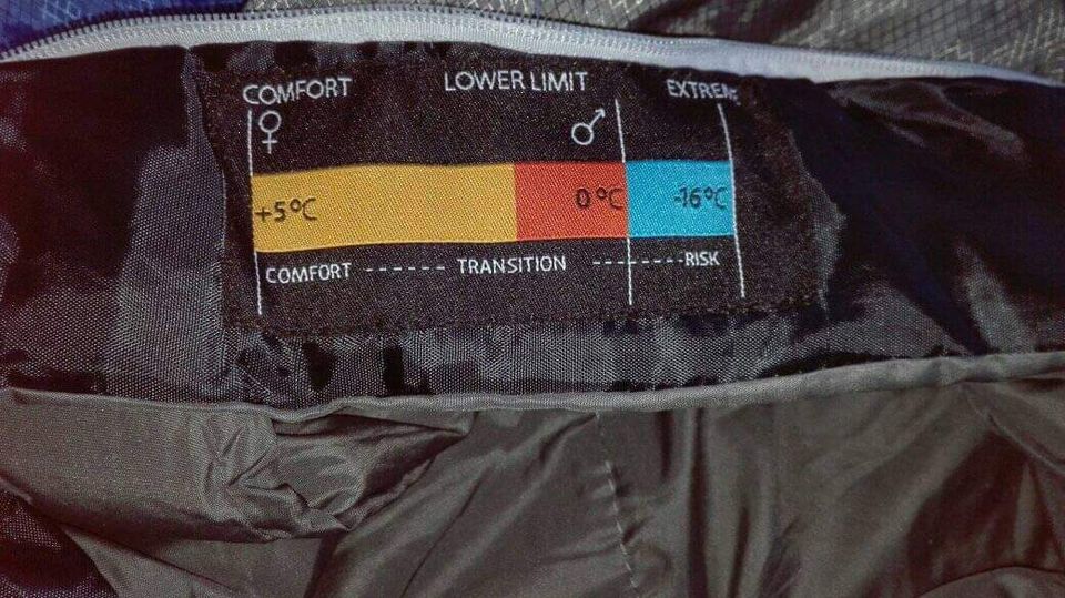 Jak vybrat nejlepší spacák Recenze a Test 2024 | Který je nejlepší ...